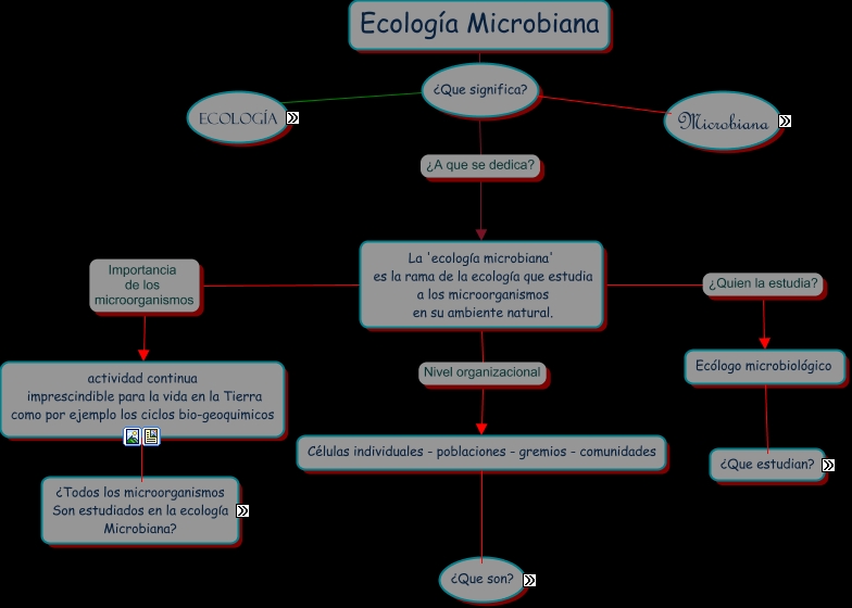Ecología Microbiana